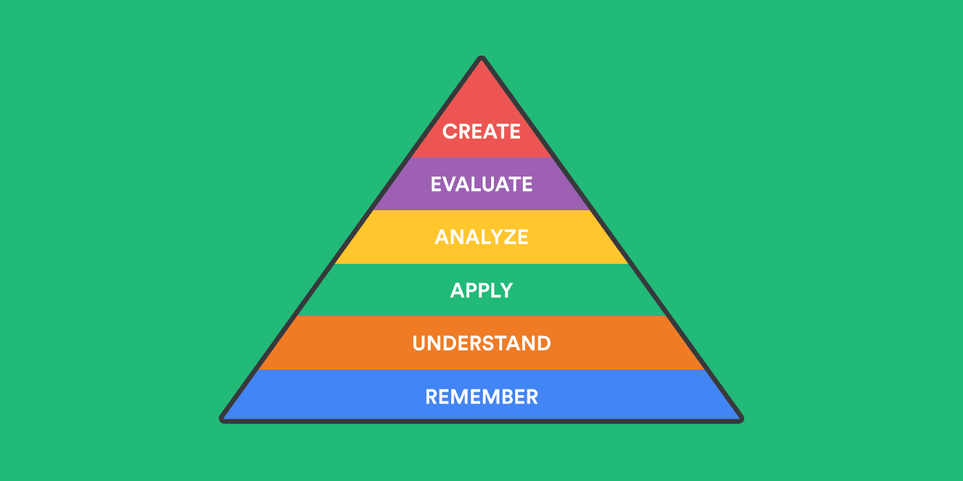 The quick guide to Bloom's taxonomy for teachers [Updated 2025 ...